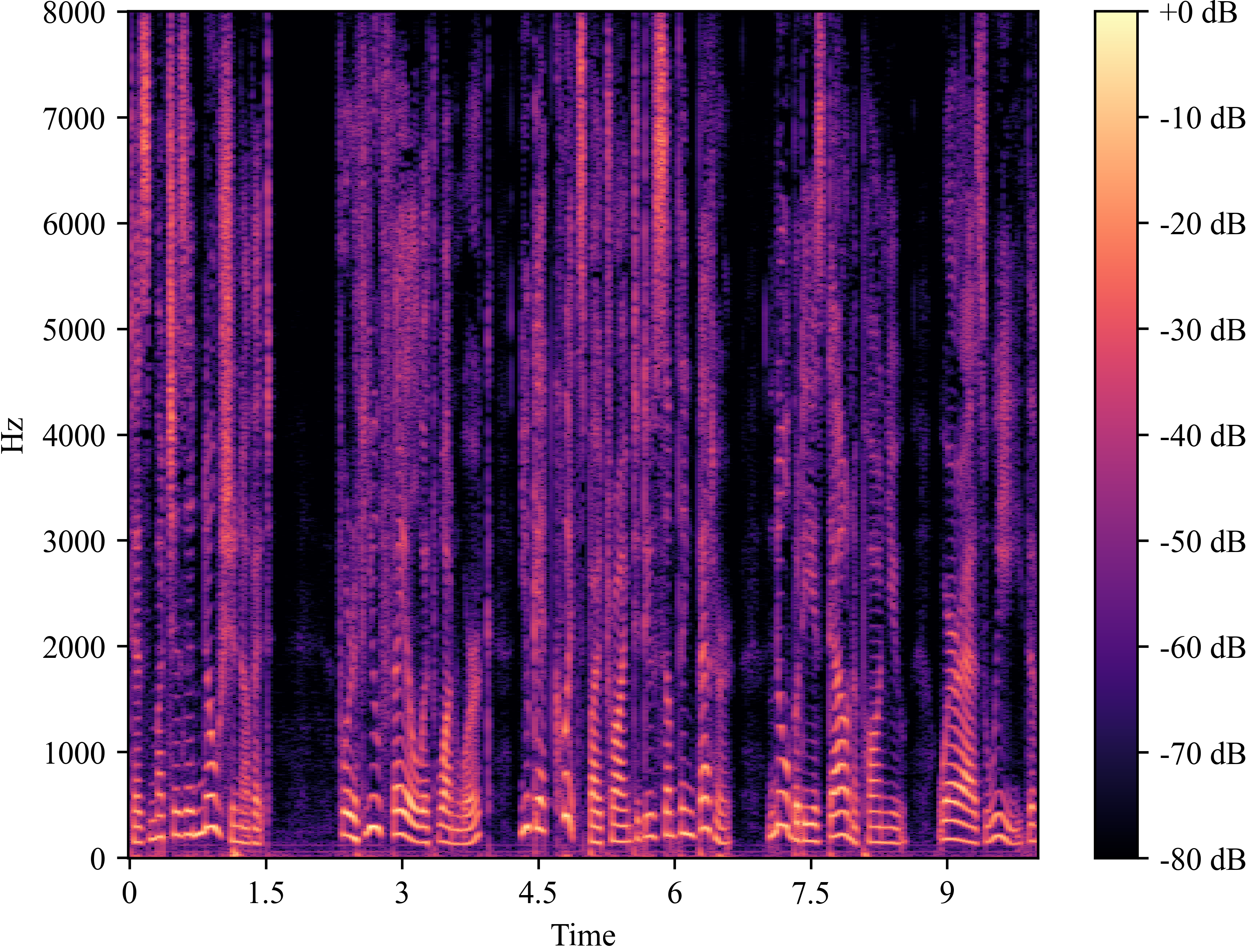 Two-stage UNet with Channel and Temporal-Frequency Attention for Multi ... Two-stage UNet with Channel and Temporal-Frequency Attention for Multi ...