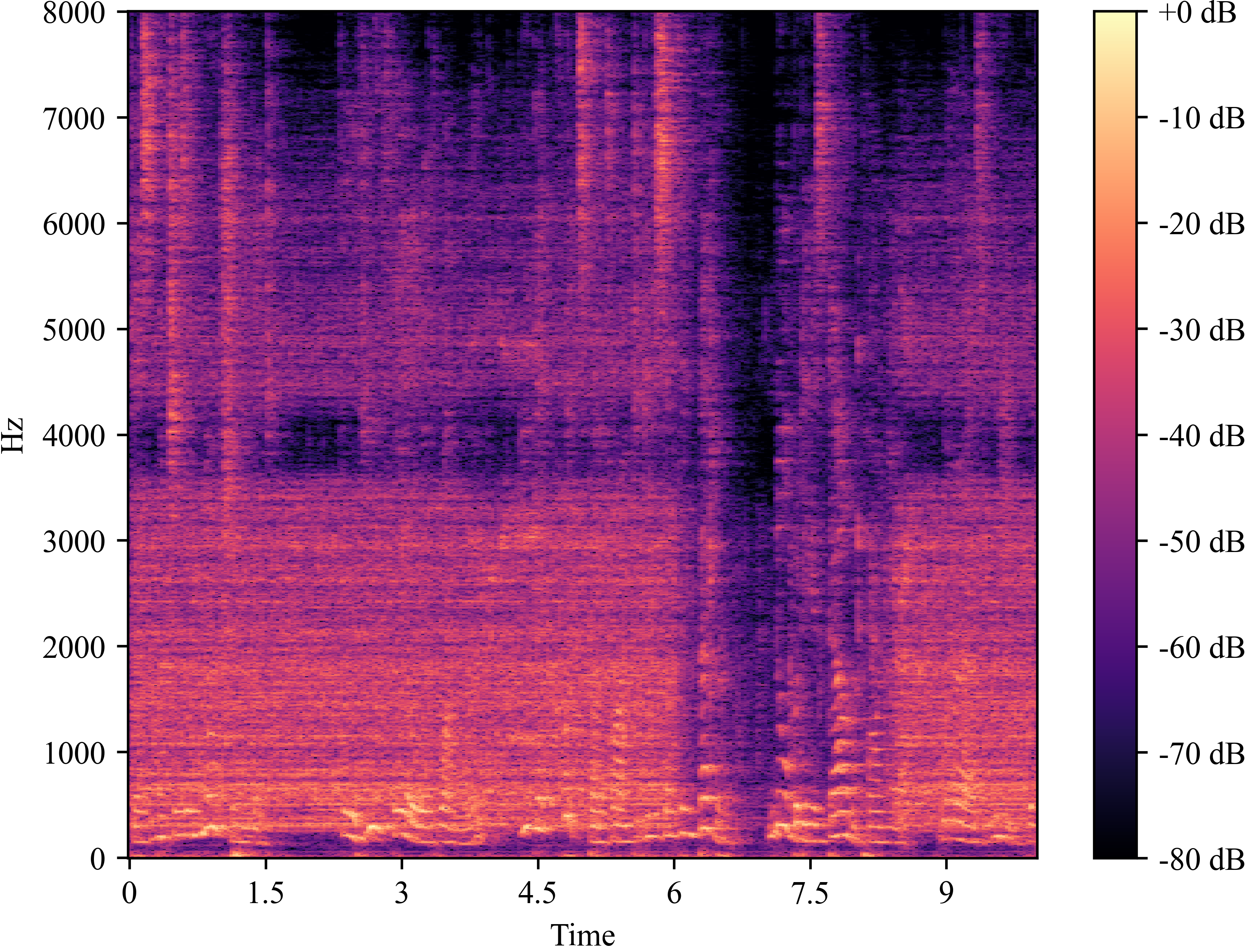 Two-stage UNet with Channel and Temporal-Frequency Attention for Multi ... Two-stage UNet with Channel and Temporal-Frequency Attention for Multi ...