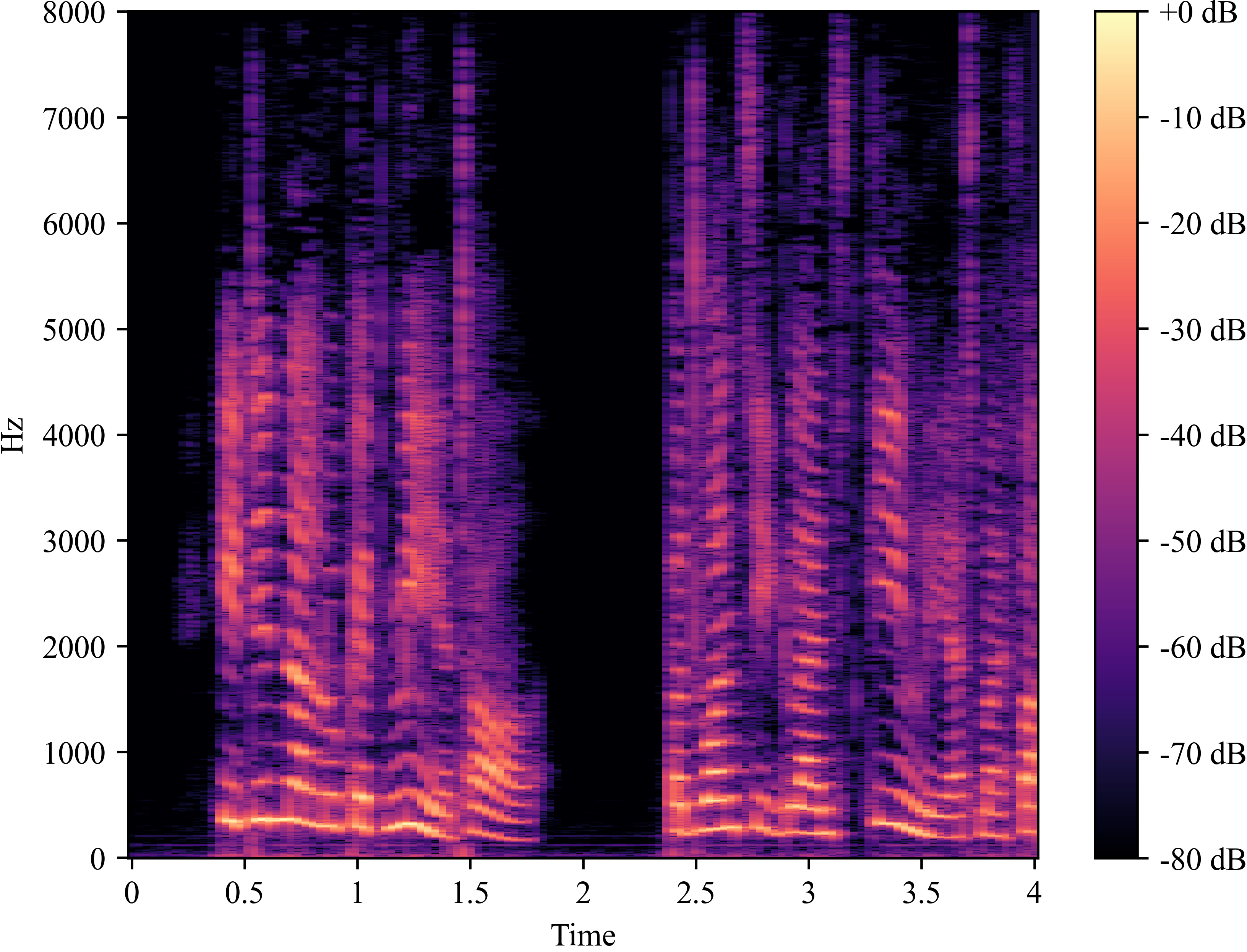 Fused Sparse Temporal Frequency Attentive Network For Multichannel
